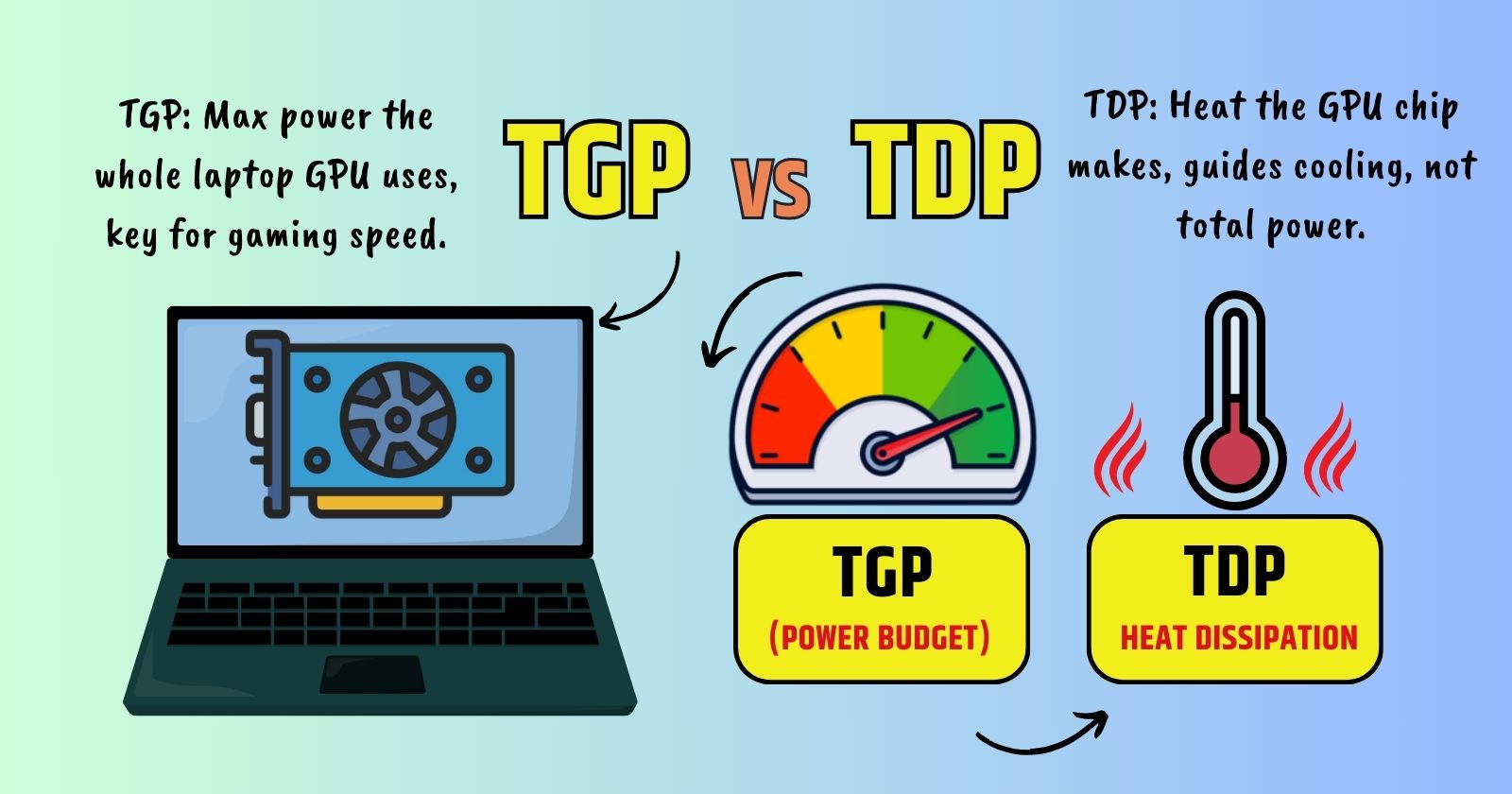 What is TGP and why it matters for gaming laptops - InfoBrave
